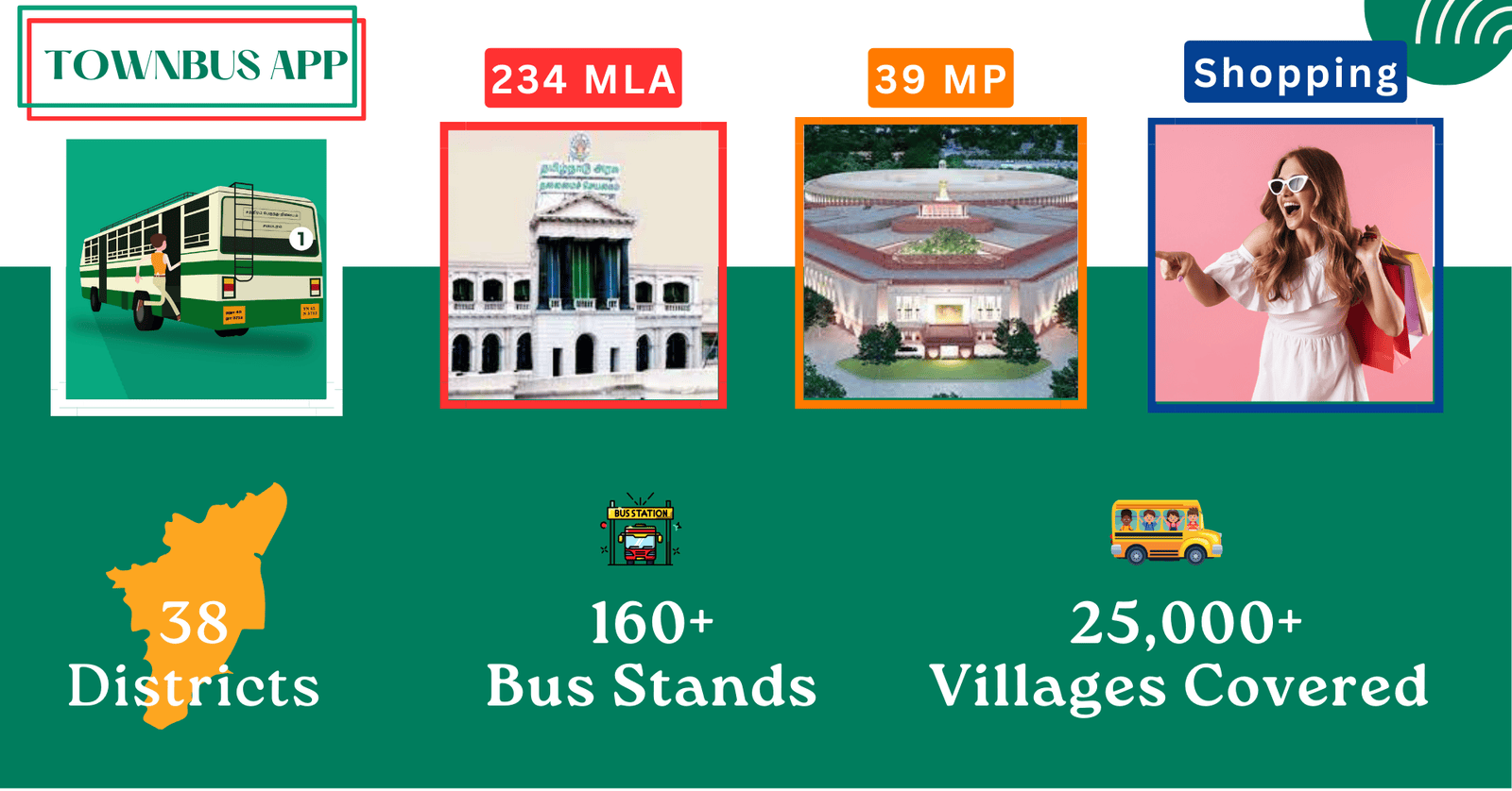 TNSTC town bus timings